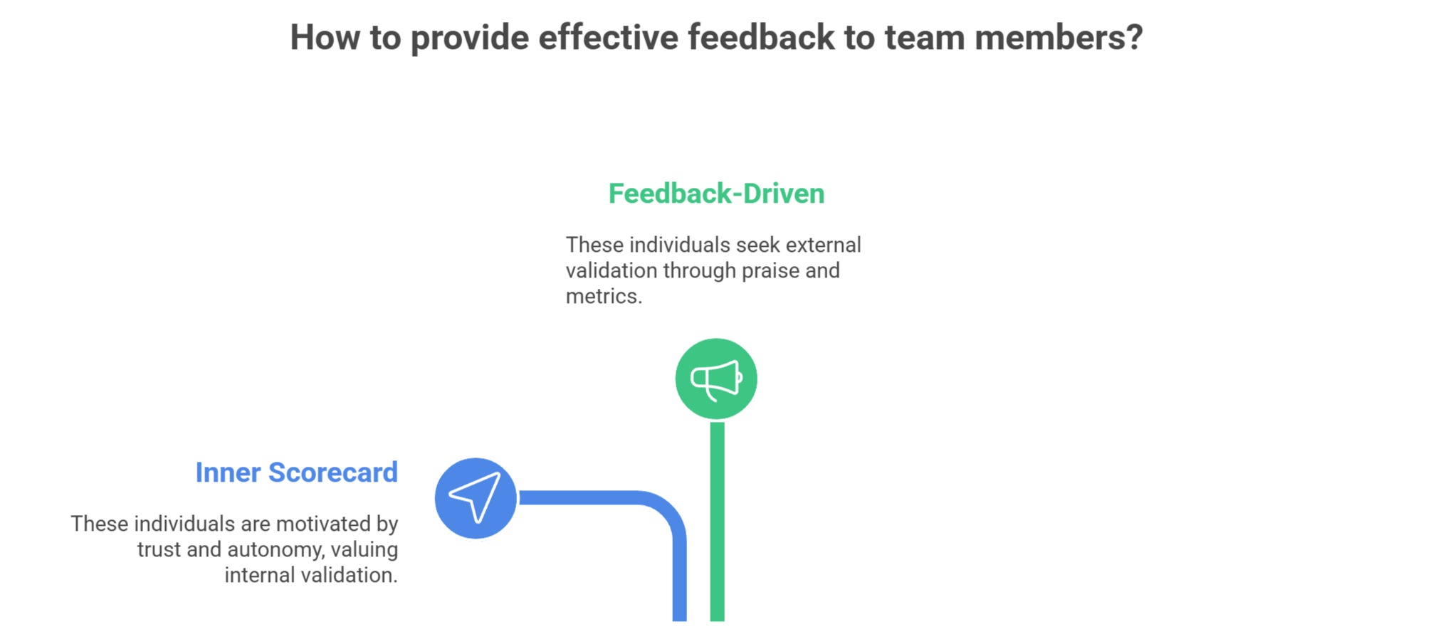 The Hidden Feedback Styles Every Leader Must Know